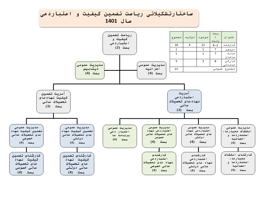 تشکیل Qaad